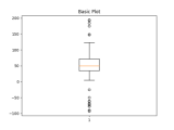 Matplotlib Pyplot Boxplot Matplotlib 3 1 2 Documentation