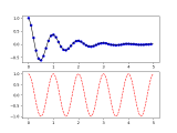 Pyplot Tutorial Matplotlib 3 1 2 Documentation