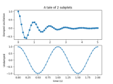 Matplotlib Pyplot Title Matplotlib 3 1 2 Documentation