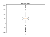 Boxplot Demo Matplotlib 3 2 1 Documentation