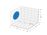 3d Plot Matplotlib Rotat