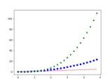 Matplotlib Pyplot Plot Matplotlib 3 3 2 Documentation