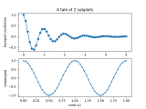 Multiple Subplots Matplotlib 3 3 3 Documentation