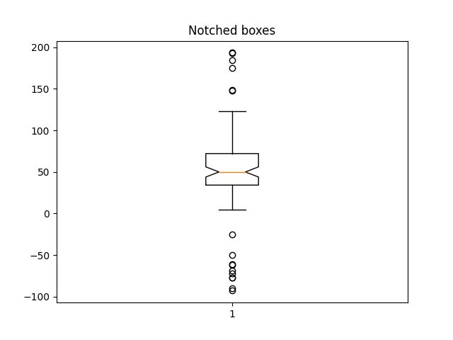 Notched Boxplot Using Gnuplot 4 6 Stack Overflow - Colorful Image Collection - Mobile Quality