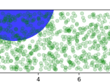 Transformations Tutorial Matplotlib 3 5 2 Documentation