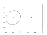 Transformations Tutorial Matplotlib 3 5 2 Documentation
