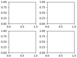 Creating Viewing And Saving Matplotlib Figures Matplotlib 3 7 1