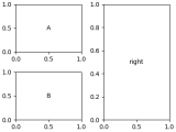 Creating Viewing And Saving Matplotlib Figures Matplotlib 3 7 1