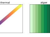 Matplotlib Cmap Diverging Colormaps Cmasher Documentation