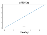 Using Accented Text In Matplotlib Matplotlib 3 6 0 Dev2347