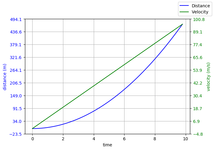 Matplotlib Interface Comparison Pyplot Vs Object Medium - Stunning High Resolution Vintage Arts | Free Download
