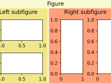 Matplotlib Pyplot Figure Add Axes Notes On Making Scatterplots In