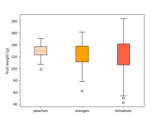 Matplotlib Pyplot Boxplot Matplotlib 3 10 8 Documentation