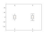 Boxplots Matplotlib 3 10 8 Documentation
