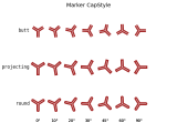Python Matplotlib Plot Marker