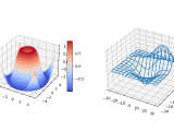 Plot Surface Matplotlib Python