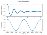 Matplotlib Pyplot Ylabel Matplotlib 3 10 8 Documentation
