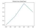 Matplotlib Application Interfaces Apis Matplotlib 3 10 8 Documentation