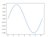 Getting Started Matplotlib 3 10 8 Documentation