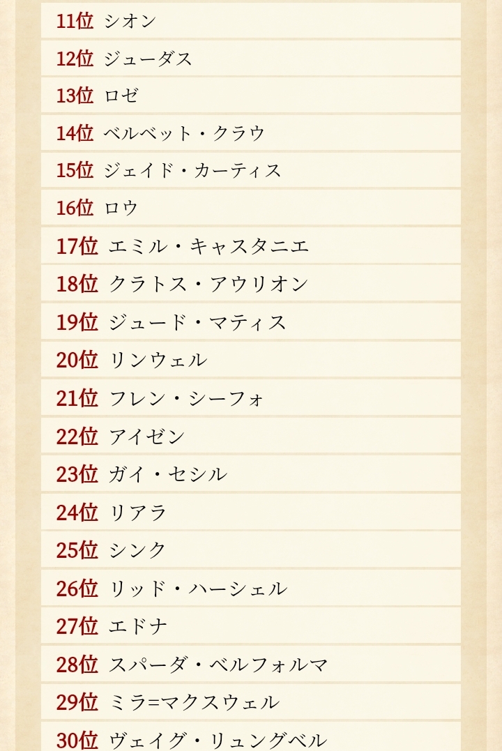 テイルズの人気投票w W まったりゲーマー通信