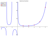 Matthew T Clay Gamma Function