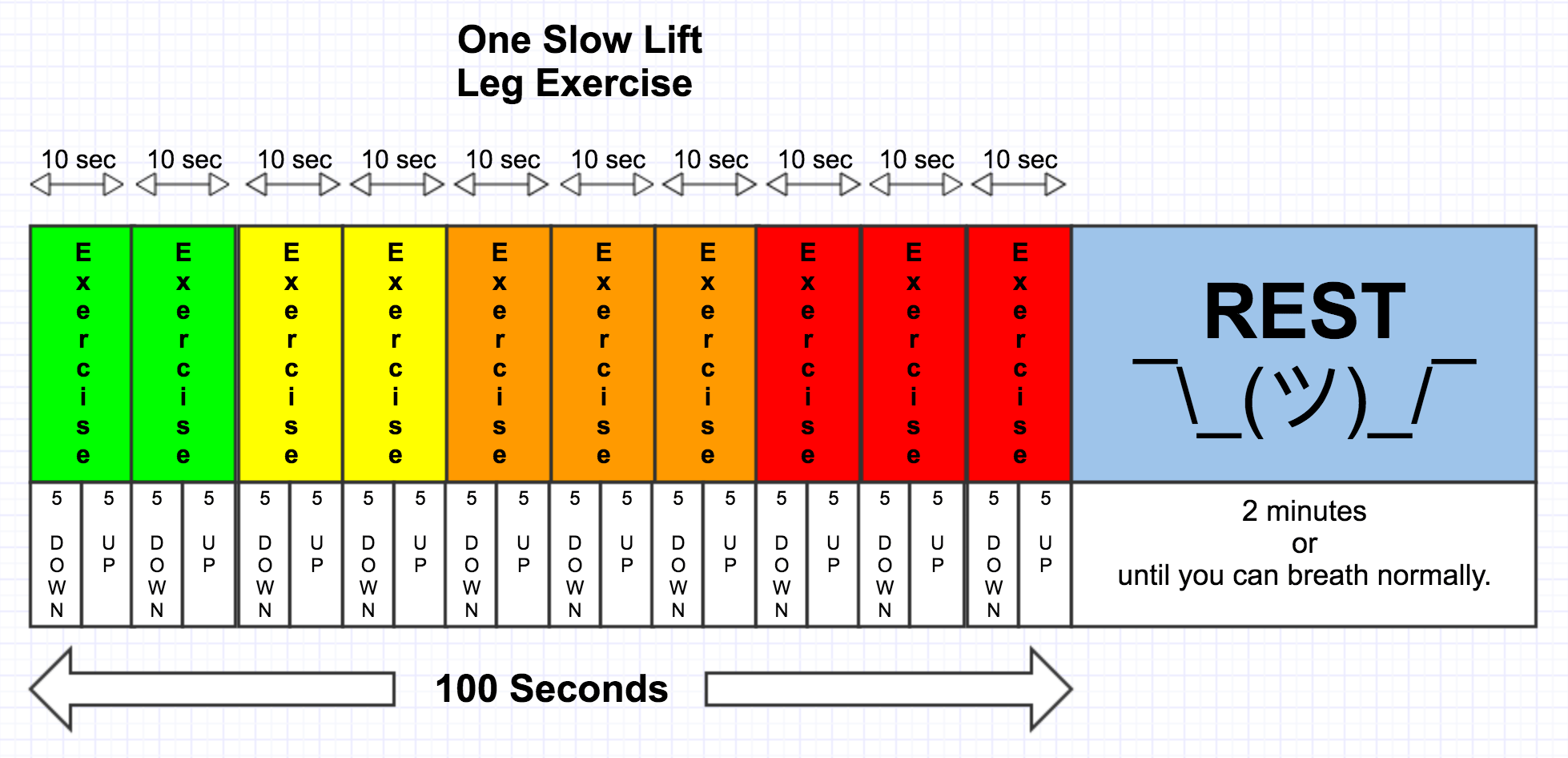 Slow Lifting (2 of 4): Exercise Protocol – mattdever.com