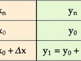 Euler S Method Differential Equation Numerical Solution Matter Of Math