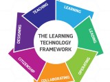 Educational Technology