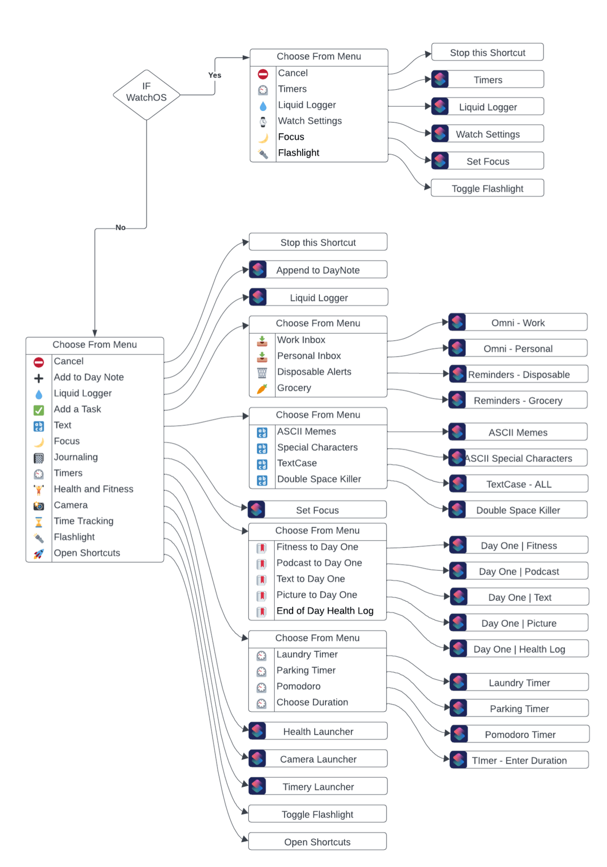 30 Shortcuts Ideas for the Action Button on Your iPhone 15 Pro ...