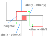Multimedia Programming Collisions