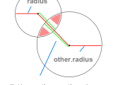 Multimedia Programming Collisions