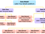 Data Model Documentation