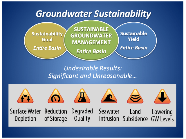 Implementing the Sustainable Groundwater Management Act: The importance ...