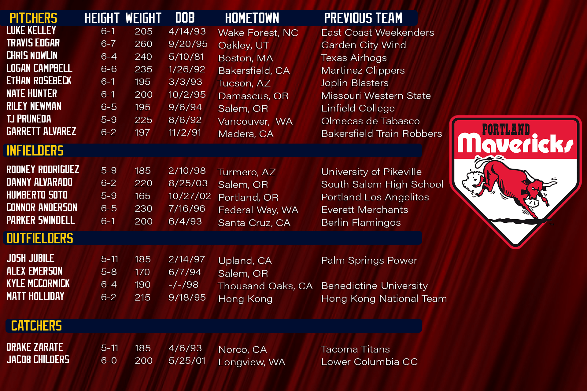 Portland Mavericks – Mavericks Independent Baseball League