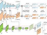 Projects Biao Chen