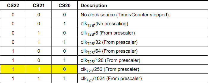 Avr Timers Timer2 Maxembedded