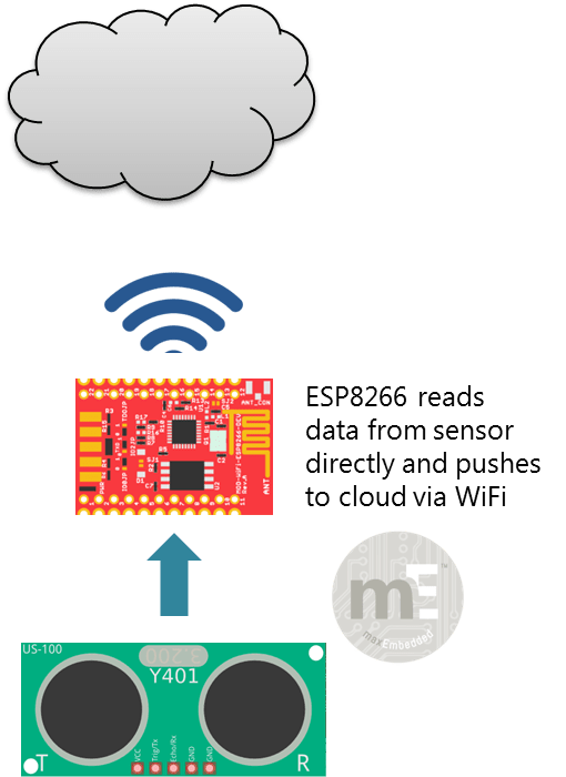 ESP8266 as Standalone Module » maxEmbedded