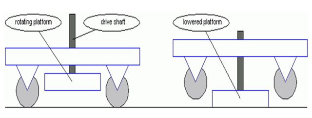 Robot Locomotion Principles » maxEmbedded