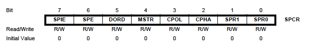 The SPI of the AVR » maxEmbedded