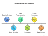 Data Annotation Everything You Need To Know Maxicus