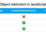 Restrict An Object In Javascript Maxim Orlov