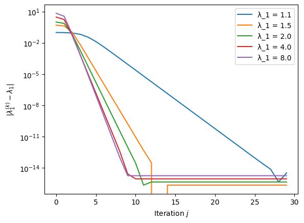 Iterative Methods For Computing Eigenvalues And Eigenvectors - Download Stunning Gradient Pattern | 8K