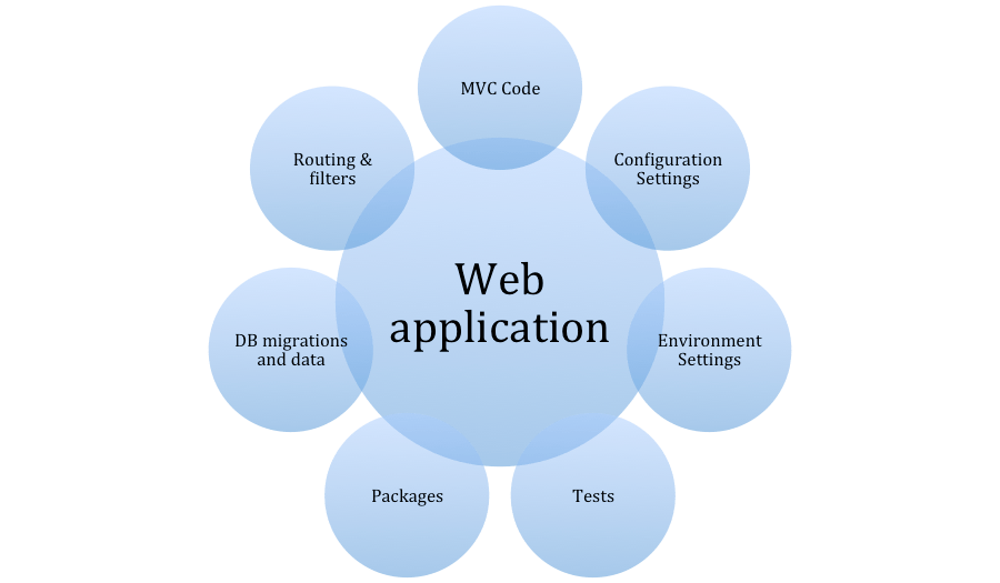 Application Cycle Overview – mem♀r♪es