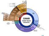 Prospects For The Development Of The New Space Economy Max Polyakov
