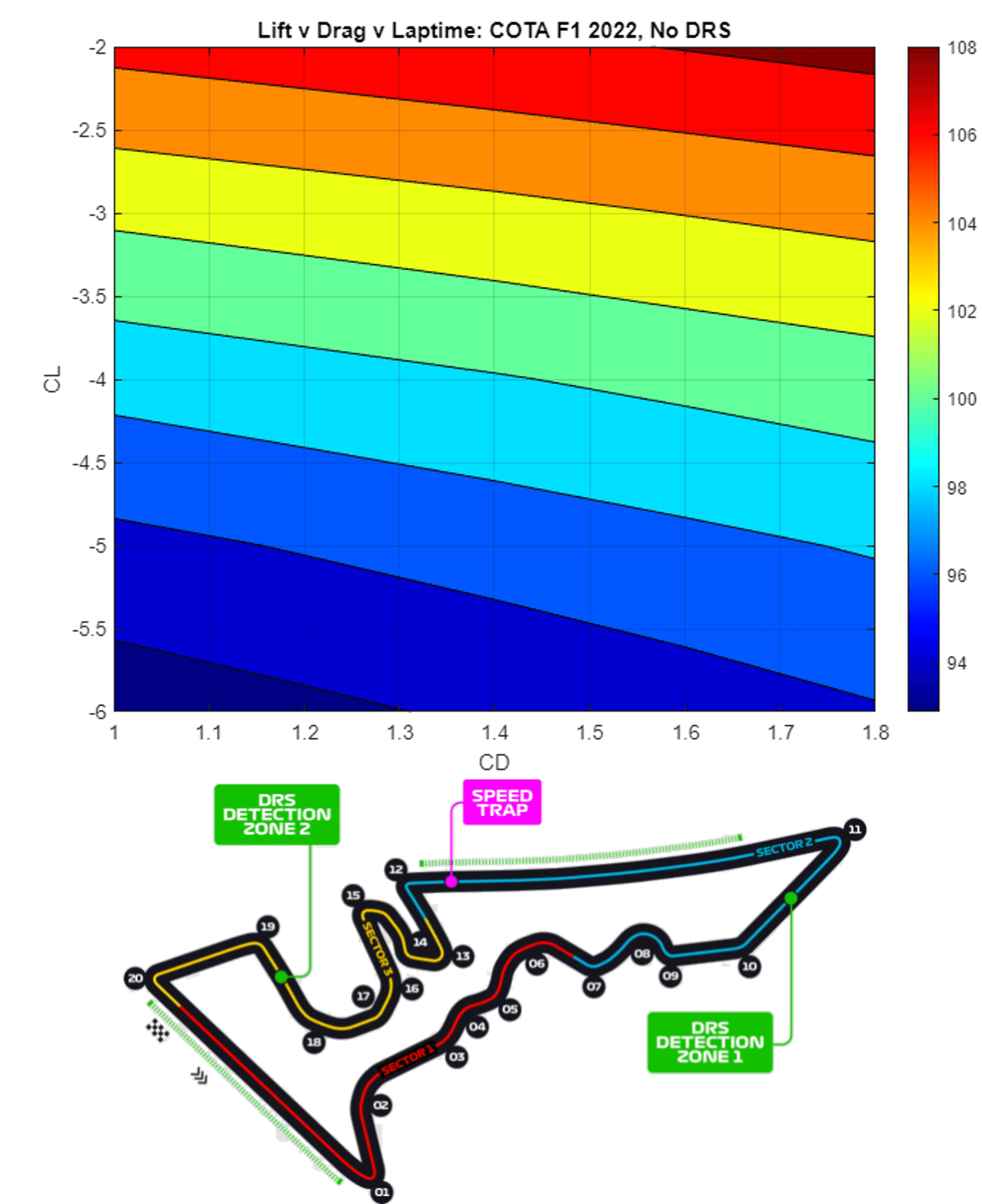 cota_plot – Max Taylor – Aerodynamics and Motorsport Engineering