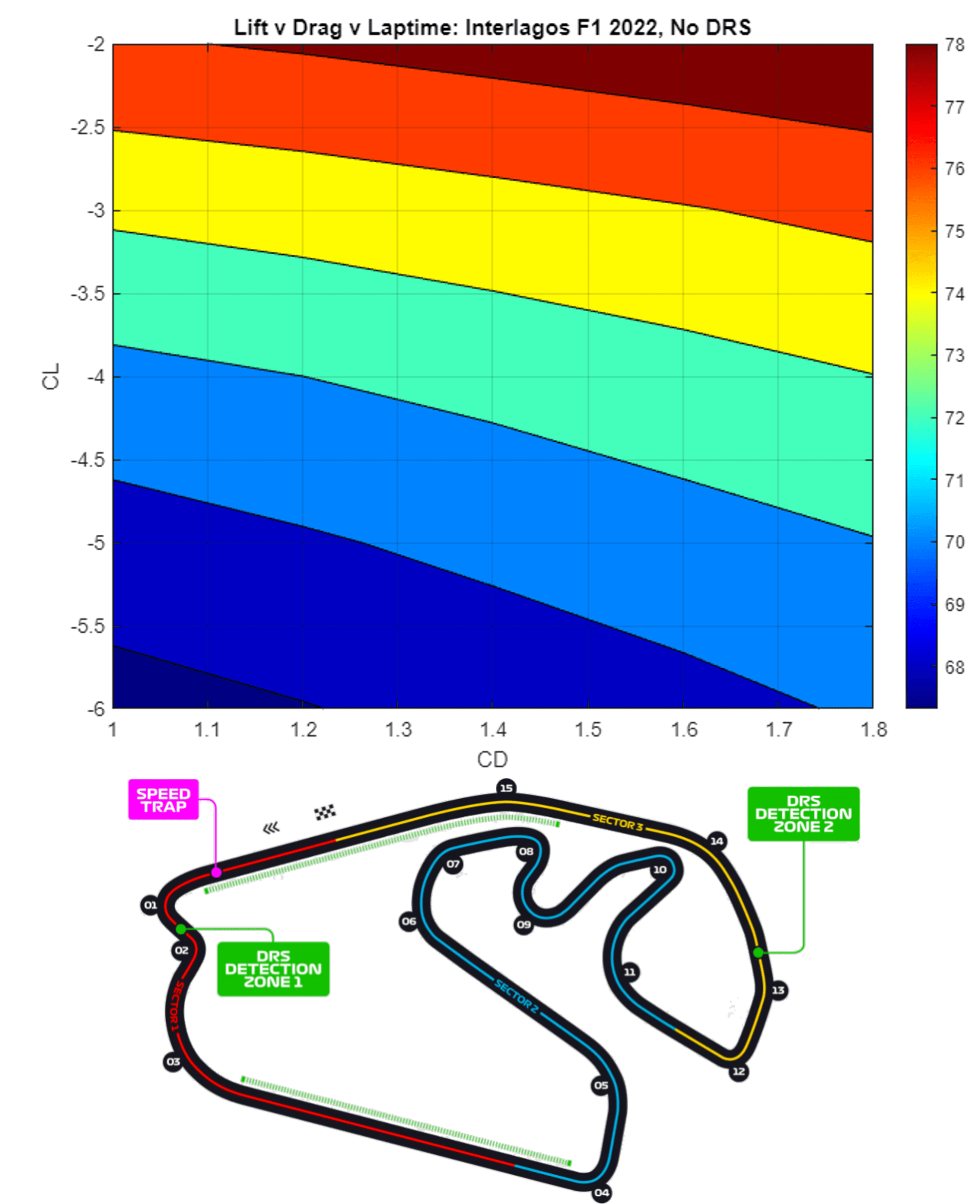 interlagos_plot – Max Taylor – Aerodynamics and Motorsport Engineering