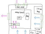 Planning A Computer Airflow System Wmflex