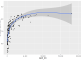 Grafico Ggplot2 Y Plotly