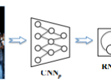 Deep Reinforcement Learning Based Image Captioning With Embedding