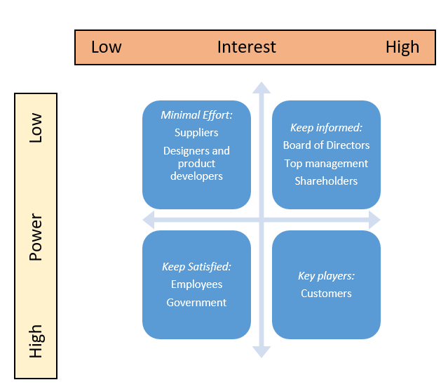 IKEA – Sales and Strategic Marketing | MBA Tutorials